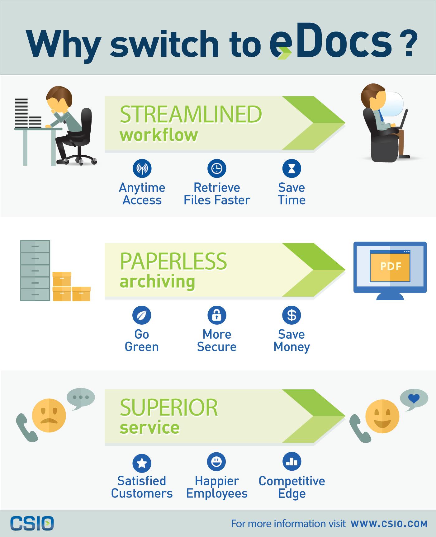 Calculate How Much eDocs Can Save You | Centre for Study of Insurance ...